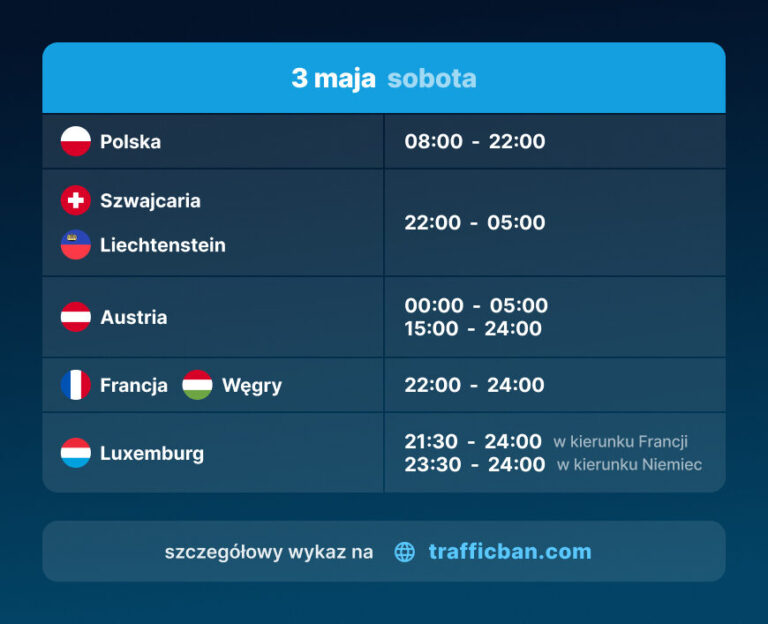 Majówka 2025: Zakazy ruchu ciężarówek w Polsce i Europie - Trans For Carriers